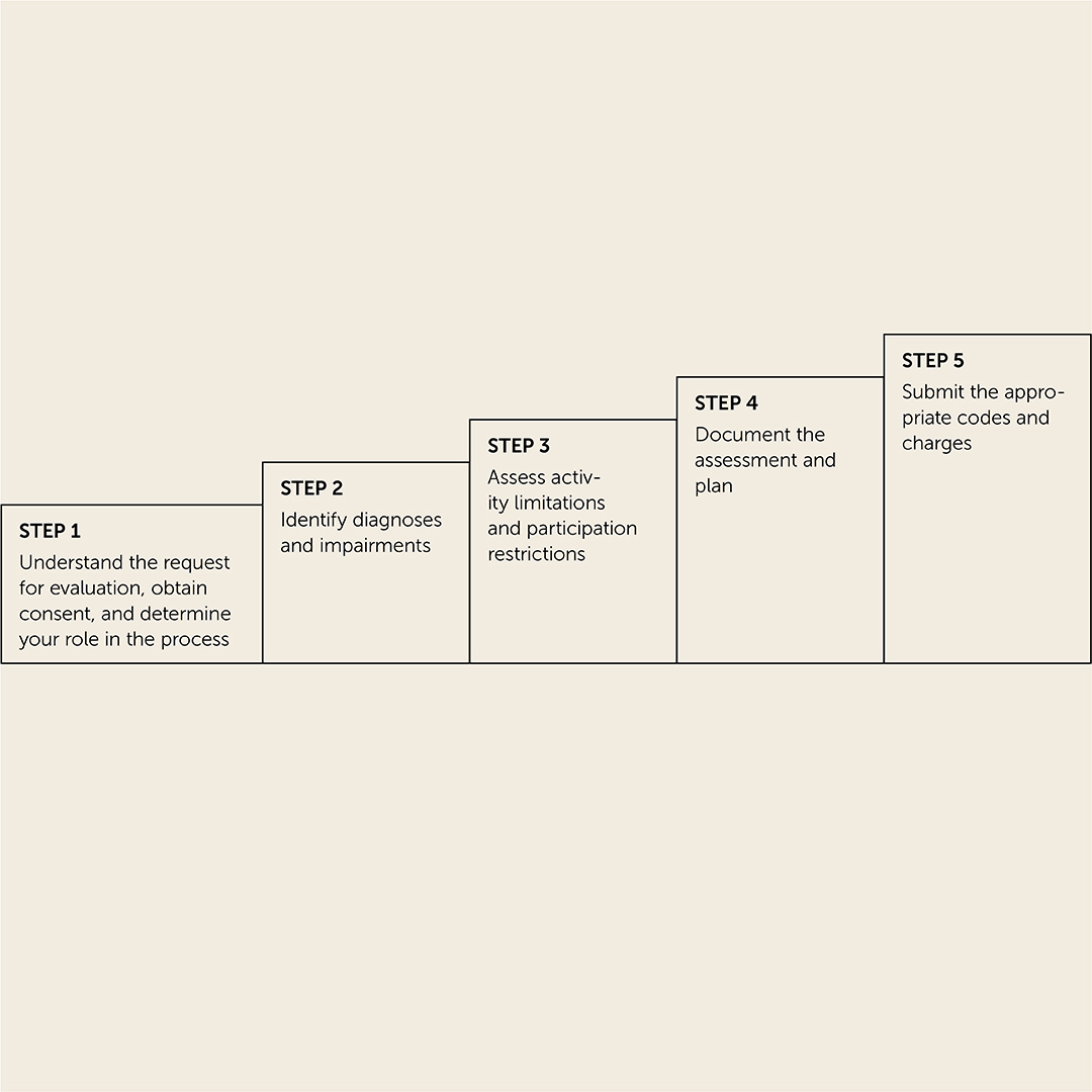 Disability Evaluations: Common Questions and Answers | AAFP